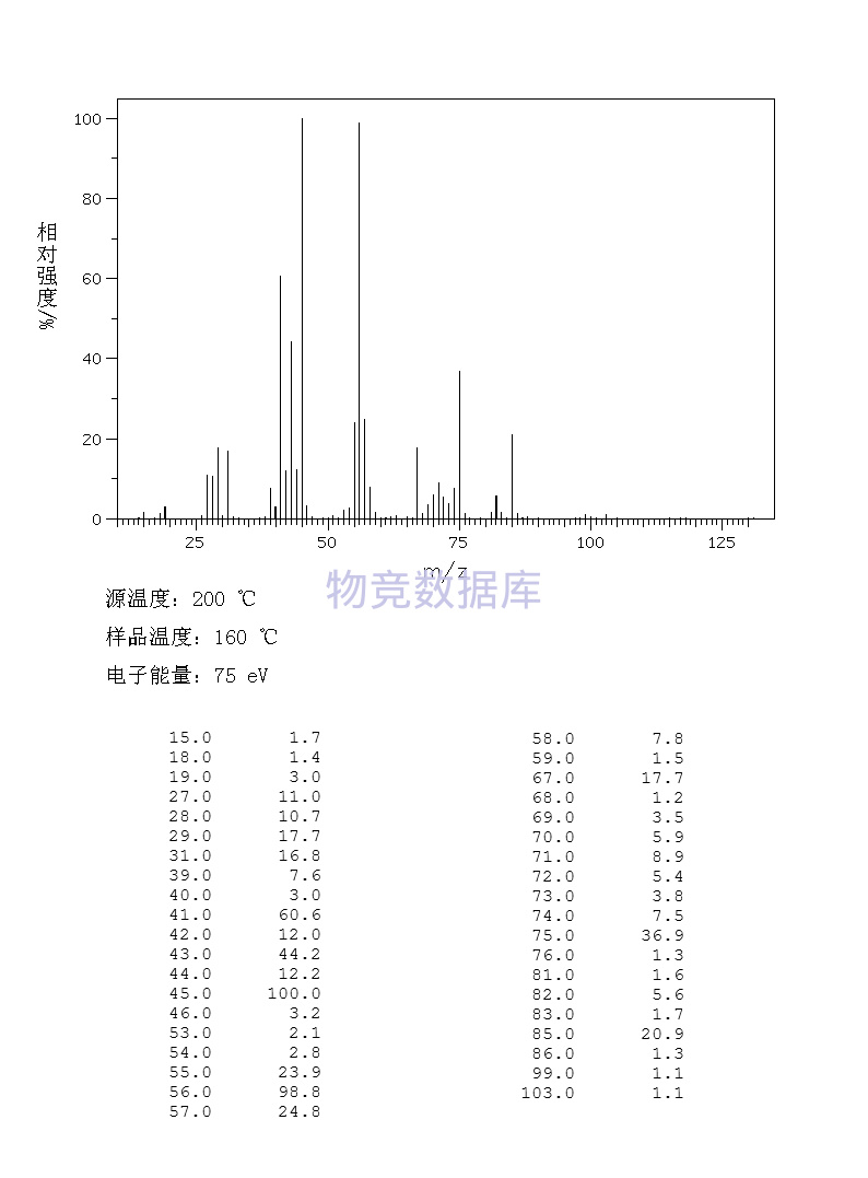 15 己二醇15 Hexanediol928 40 5参数,分子结构式,图谱信息 物竞化学品数据库 专业、全面的化学品基础数据库