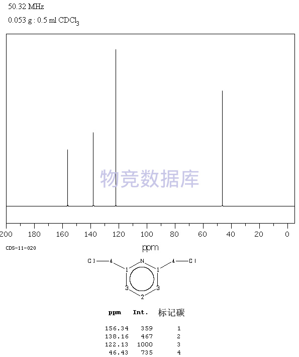 26 双氯甲基吡啶26 Bischloromethylpyridine3099 28 3参数,分子结构式,图谱信息 物竞