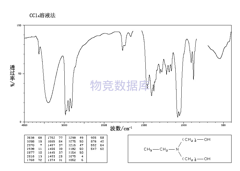 N 乙基二乙醇胺n Ethyldiethanolamine139 87 7参数,分子结构式,图谱信息 物竞化学品数据库 专业、全面的