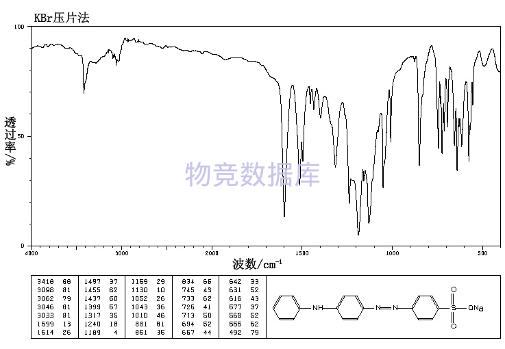 酸性橙5tropaeolin Oo554 73 4参数,分子结构式,图谱信息 物竞化学品数据库 专业、全面的化学品基础数据库