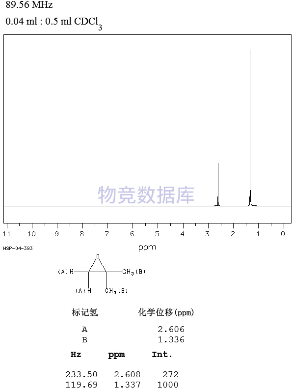 二甲基环氧乙烷isobutyl Oxide558 30 5参数,分子结构式,图谱信息 物竞化学品数据库 专业、全面的化学品基础数据库