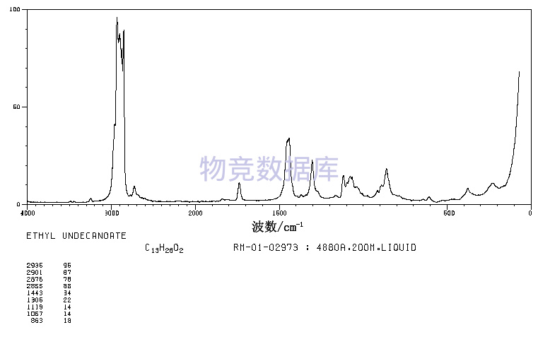 十一酸乙酯ethyl Undecanoate627 90 7参数,分子结构式,图谱信息 物竞化学品数据库 专业、全面的化学品基础数据库