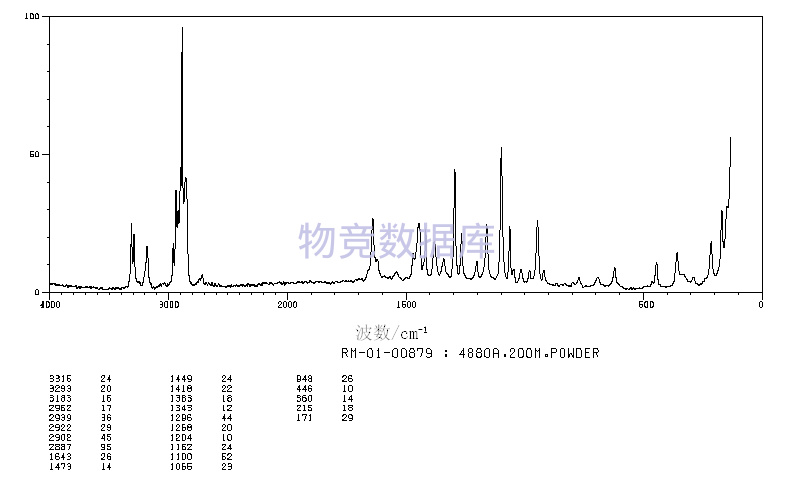 癸二酸二酰肼sebacic Dihydrazide925 83 7参数,分子结构式,图谱信息 物竞化学品数据库 专业、全面的化学品基础数据库