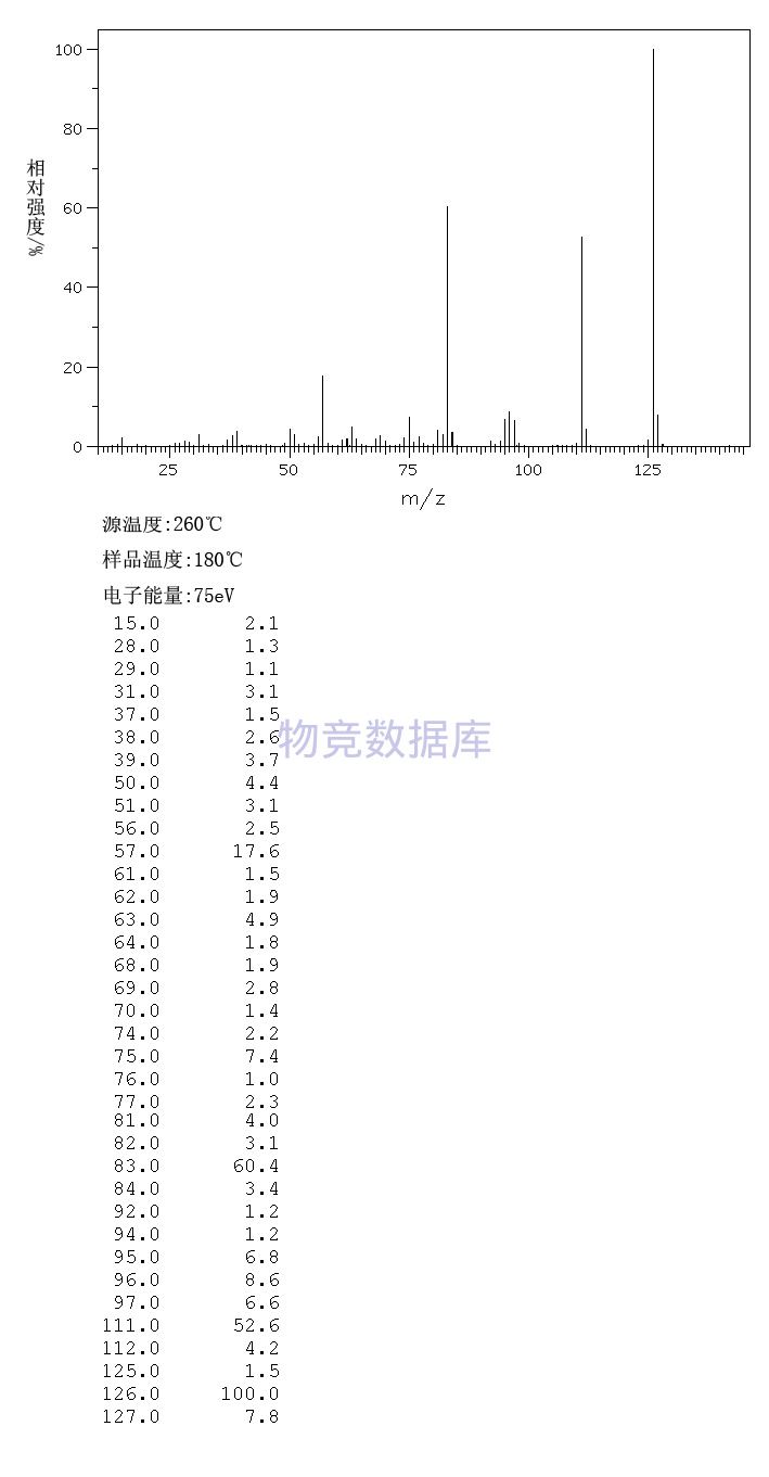2 氟苯甲醚2 Fluoroanisole321 28 8参数,分子结构式,图谱信息 物竞化学品数据库 专业、全面的化学品基础数据库