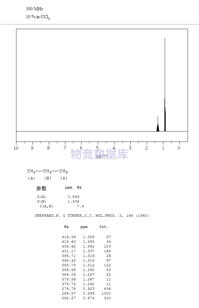 丙烷dimethylmethane Propyl Hydride74 98 6参数,分子结构式,图谱信息 物竞化学品数据库 专业