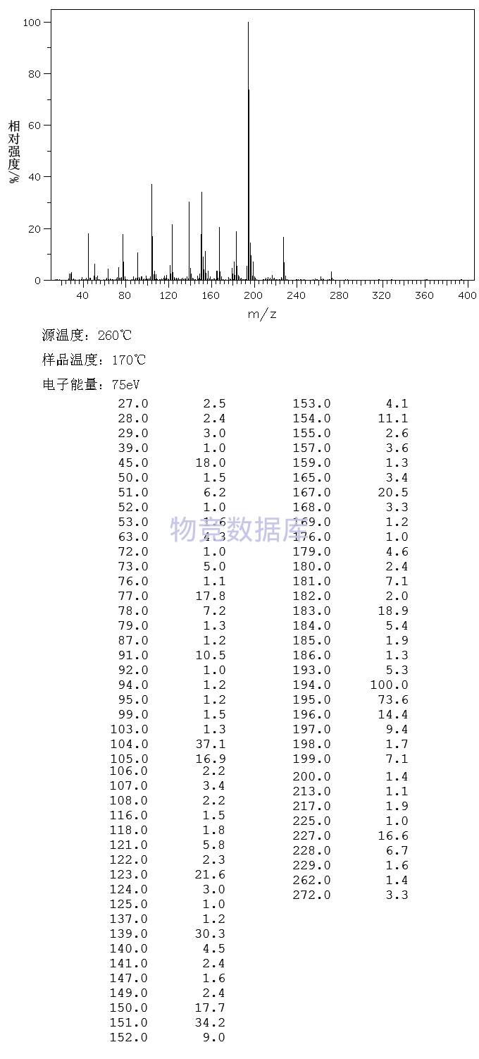 二乙氧基二苯基硅烷diethoxydiphenylsilane2553 19 7参数,分子结构式,图谱信息 物竞化学品数据库 专业