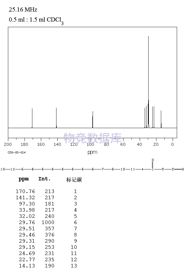 十六酸乙烯酯vinyl Palmitate693 38 9参数,分子结构式,图谱信息 物竞化学品数据库 专业、全面的化学品基础数据库