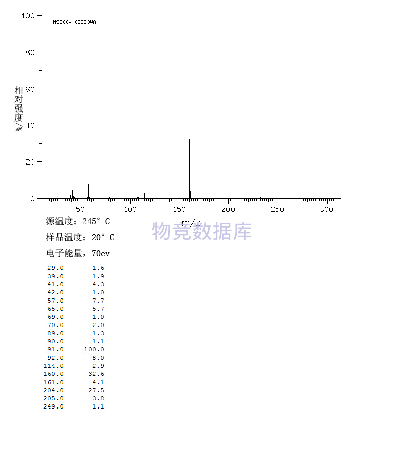 Z 脯氨酸叔丁基酯z Pro Otbu16881 39 3参数,分子结构式,图谱信息 物竞化学品数据库 专业、全面的化学品基础数据库