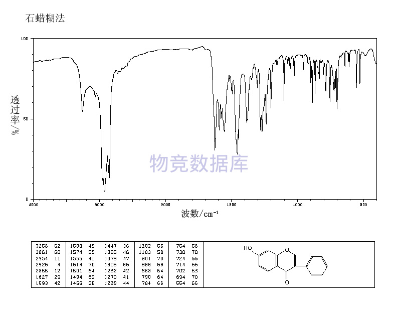7 羟基异黄酮7 Hydroxyisoflavone13057 72 2参数,分子结构式,图谱信息 物竞化学品数据库 专业、全面的