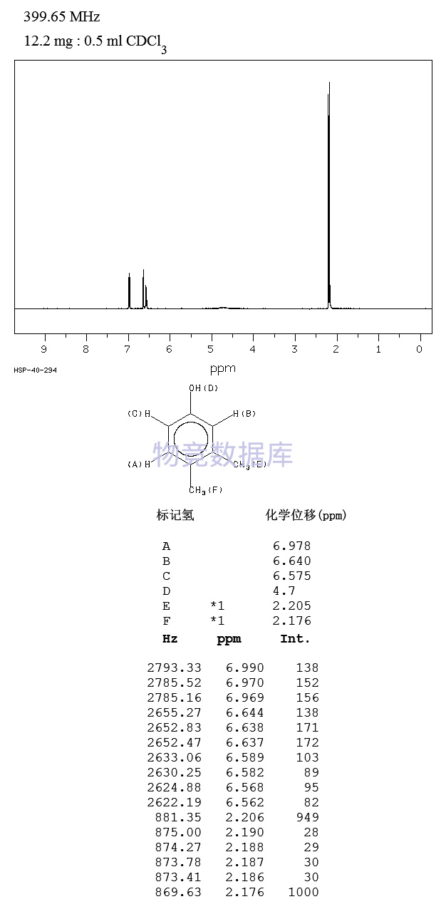 34 二甲苯酚34 Xylenol95 65 8参数,分子结构式,图谱信息 物竞化学品数据库 专业、全面的化学品基础数据库