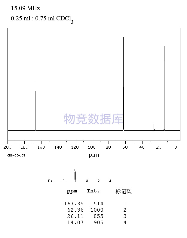 溴乙酸乙酯ethyl Bromoacetate105 36 2参数,分子结构式,图谱信息 物竞化学品数据库 专业、全面的化学品基础数据库