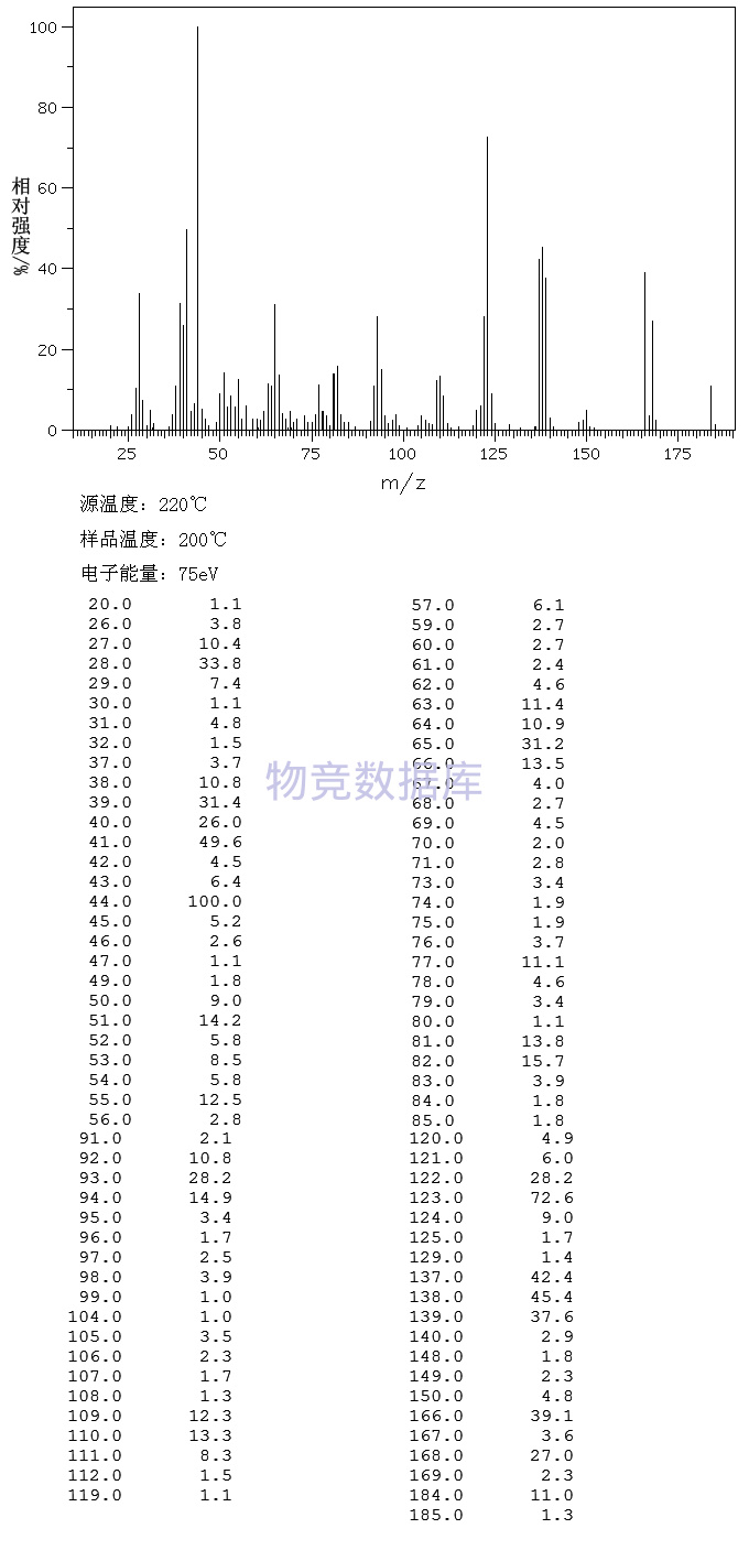 Dl 34 二羟基苯乙醇酸dl 34 Dihydroxymandelic Acid14883 87 5参数,分子结构式,图谱信息