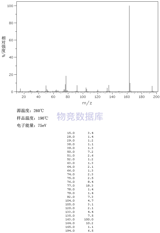 邻苯二甲酸二甲酯dimethyl Phthalate131 11 3参数,分子结构式,图谱信息 物竞化学品数据库 专业、全面的化学品