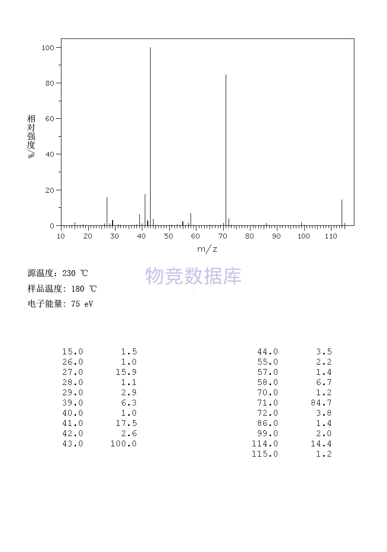 4 庚酮4 Heptanone123 19 3参数,分子结构式,图谱信息 物竞化学品数据库 专业、全面的化学品基础数据库