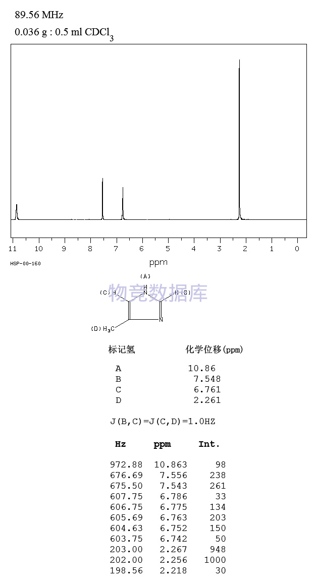4 甲基咪唑4 Methylimidazole822 36 6参数,分子结构式,图谱信息 物竞化学品数据库 专业、全面的化学品基础数据库