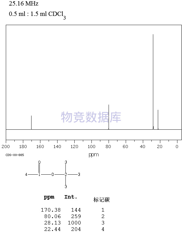 乙酸叔丁酯tert Butyl Acetate540 88 5参数,分子结构式,图谱信息 物竞化学品数据库 专业、全面的化学品基础数据库