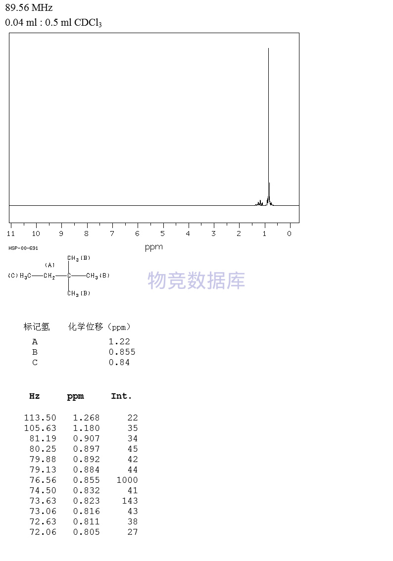 22 二甲基丁烷22 Dimethylbutane75 83 2参数,分子结构式,图谱信息 物竞化学品数据库 专业、全面的化学品