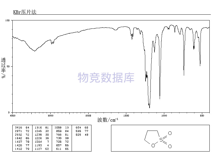 13 丙磺内酯13 Propanesultone1120 71 4参数,分子结构式,图谱信息 物竞化学品数据库 专业、全面的化学
