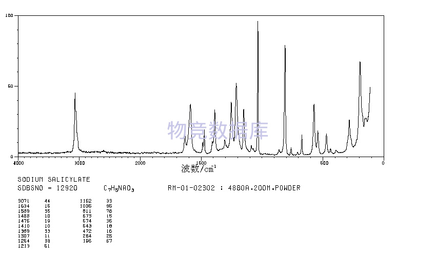 水杨酸钠sodium Salicylate54 21 7参数,分子结构式,图谱信息 物竞化学品数据库 专业、全面的化学品基础数据库