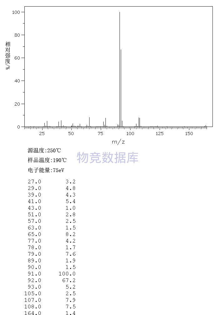 苄基丁醚benzyl Butyl Ether588 67 0参数,分子结构式,图谱信息 物竞化学品数据库 专业、全面的化学品基础数据库