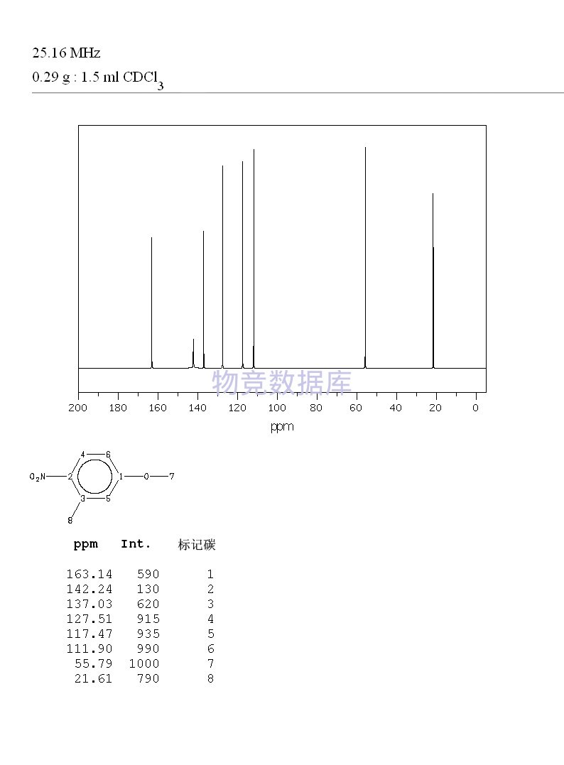 3 甲基 4 硝基苯甲醚3 Methyl 4 Nitroanisole5367 32 8参数,分子结构式,图谱信息 物竞化学品数据库
