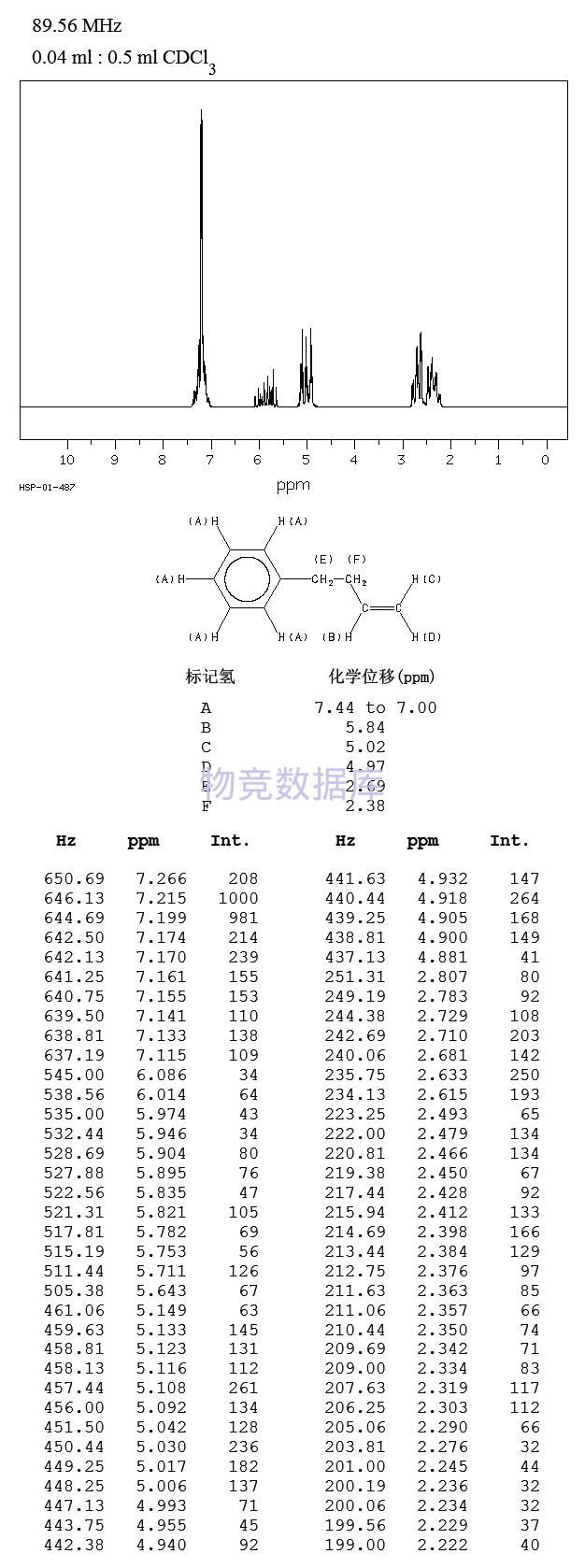 4 苯基 1 丁烯4 Phenyl 1 Butene768 56 9参数,分子结构式,图谱信息 物竞化学品数据库 专业、全面的化学品