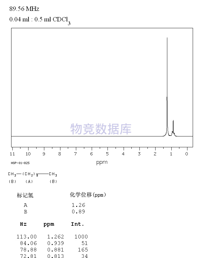十一烷undecane1120 21 4参数,分子结构式,图谱信息 物竞化学品数据库 专业、全面的化学品基础数据库