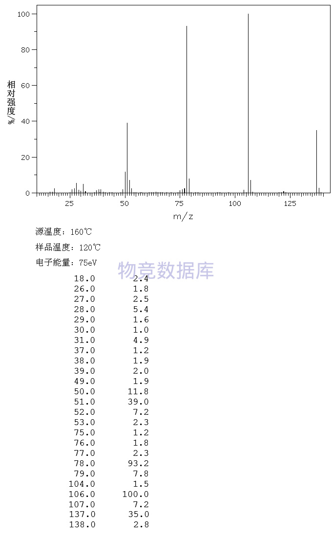 烟酸酰肼nicotinic Hydrazide553 53 7参数,分子结构式,图谱信息 物竞化学品数据库 专业、全面的化学品基础数据库