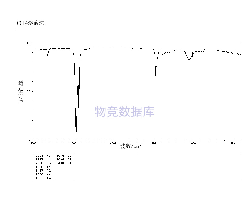 二十四烷醇lignoceryl Alcohol506 51 4参数,分子结构式,图谱信息 物竞化学品数据库 专业、全面的化学品基础数据库