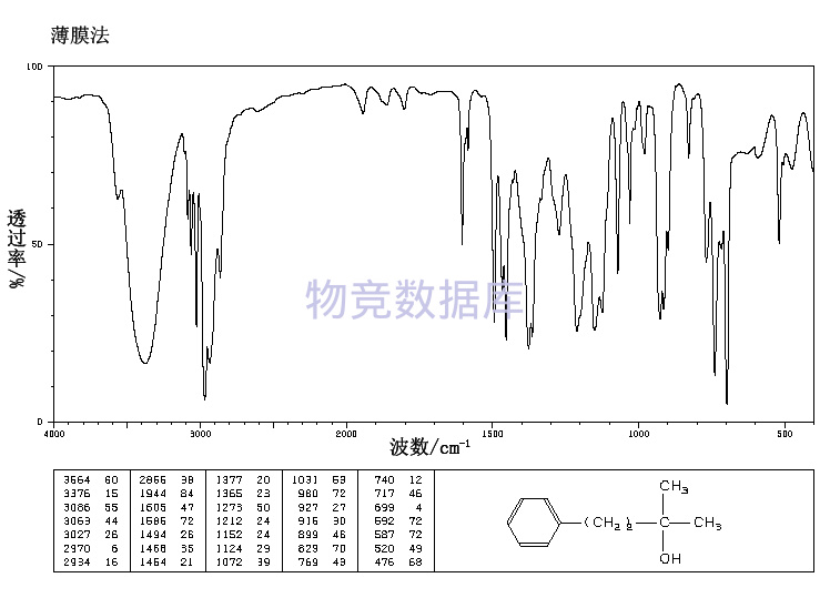2 甲基 4 苯基 2 丁醇2 Methyl 4 Phenyl 2 Butanol103 05 9参数,分子结构式,图谱信息 物竞