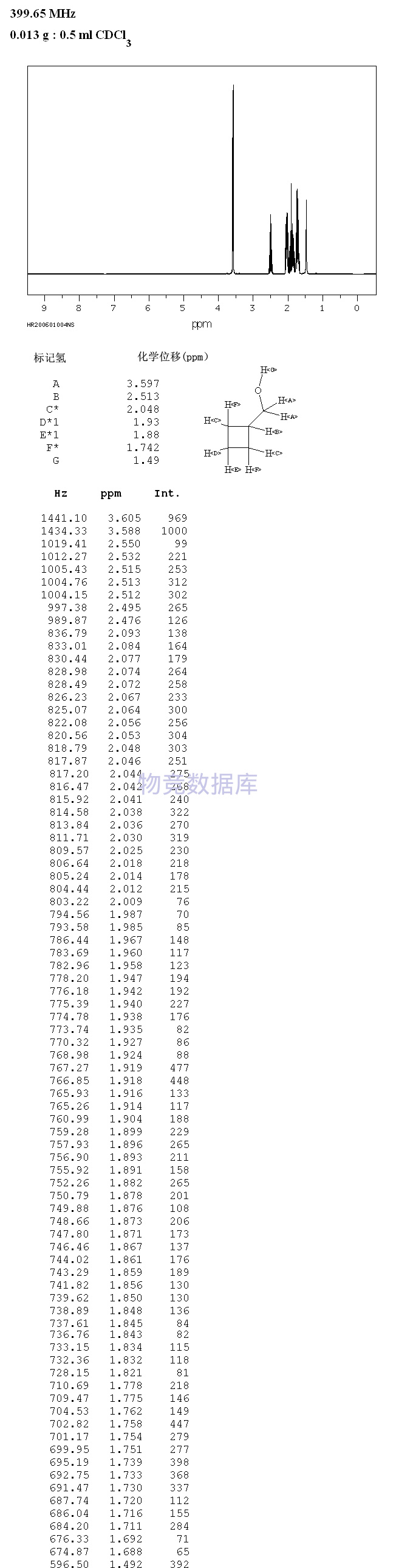 环丁基甲醇cyclobutanemethanol4415 82 1参数,分子结构式,图谱信息 物竞化学品数据库 专业、全面的化学品基础数据库