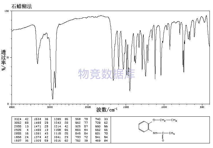 邻乙酰乙氧基苯胺n Acetyl O Phenetidine581 08 8参数,分子结构式,图谱信息 物竞化学品数据库 专业、全面