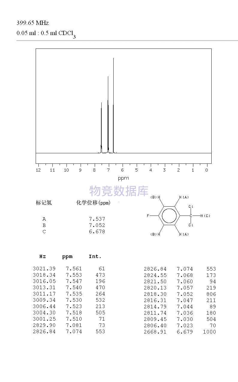 二氯甲基对氟苯dichloromethy 4 Fluorobenzene456 19 9参数,分子结构式,图谱信息 物竞化学品数据库