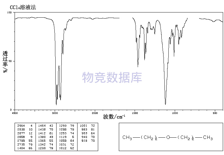 正丙醚dipropyl Ether111 43 3参数,分子结构式,图谱信息 物竞化学品数据库 专业、全面的化学品基础数据库