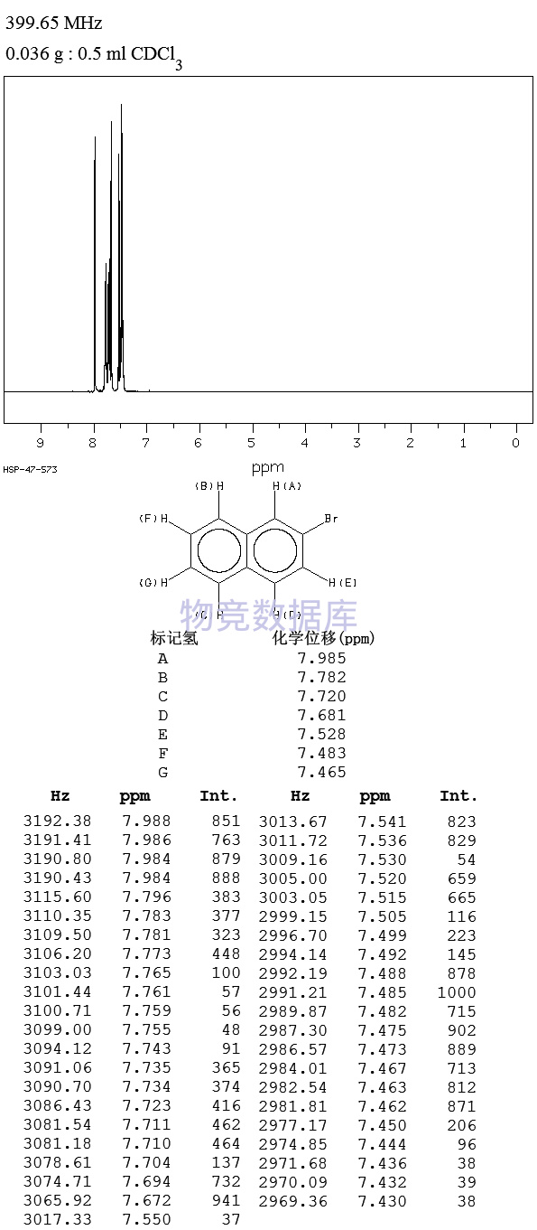 2 溴萘2 Bromonaphthalene580 13 2参数,分子结构式,图谱信息 物竞化学品数据库 专业、全面的化学品基础数据库