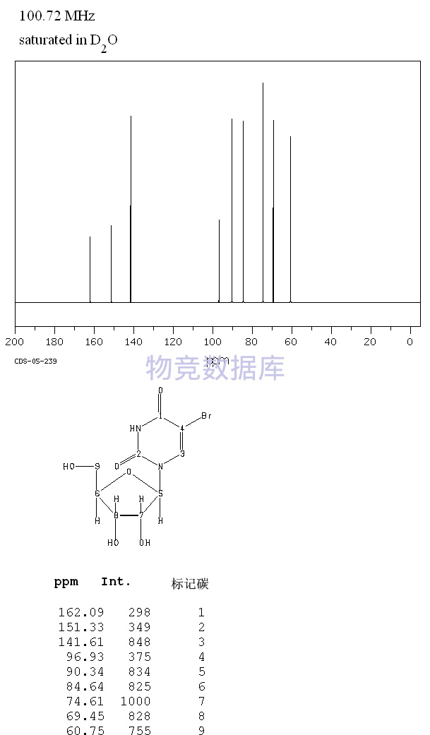 5 溴尿嘧啶核苷5 Bromouridine957 75 5参数,分子结构式,图谱信息 物竞化学品数据库 专业、全面的化学品基础数据库