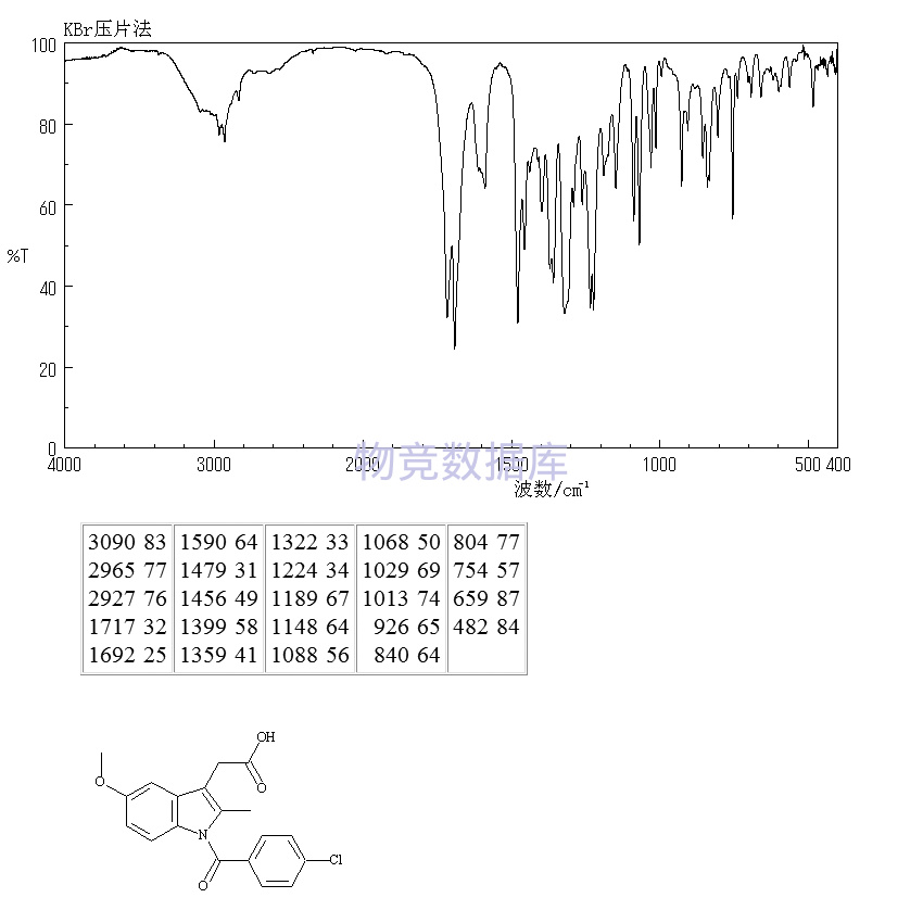 吲哚美辛indomethacin53 86 1参数,分子结构式,图谱信息 物竞化学品数据库 专业、全面的化学品基础数据库
