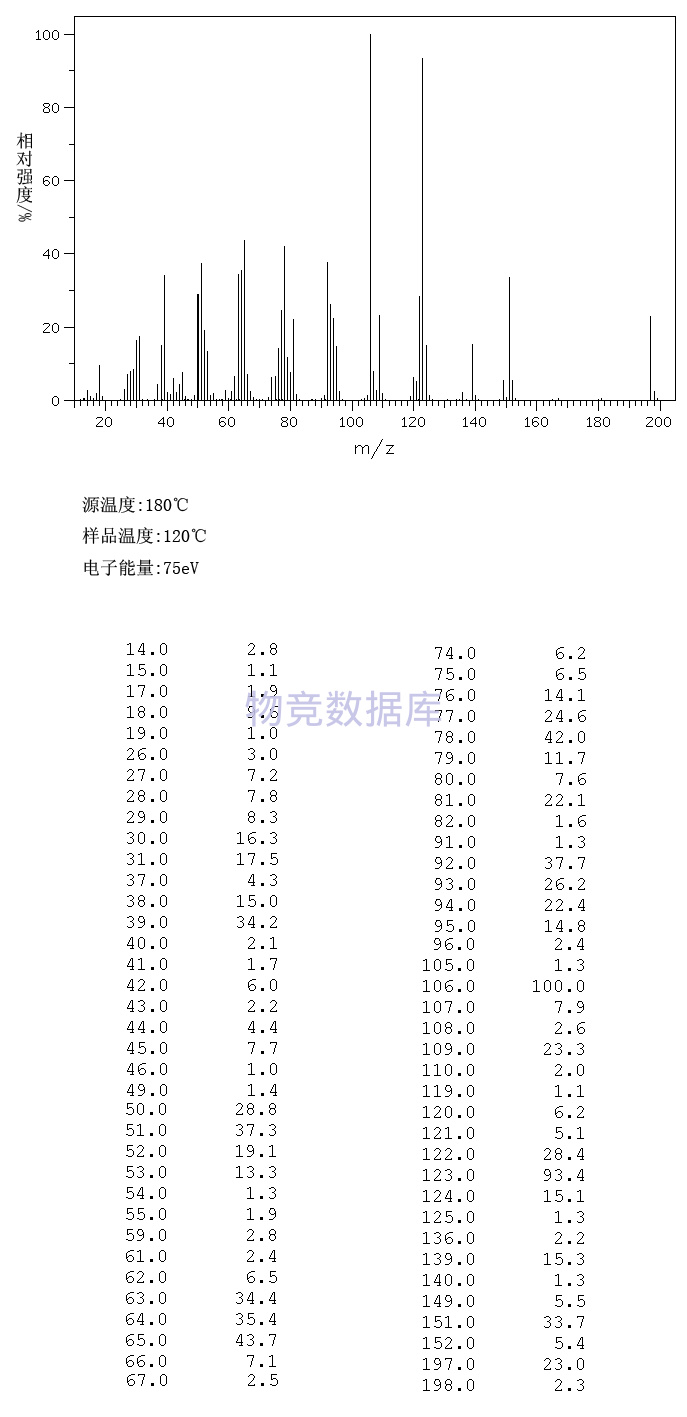 邻硝基苯氧基乙酸2 Nitrophenoxyacetic Acid1878 87 1参数,分子结构式,图谱信息 物竞化学品数据库