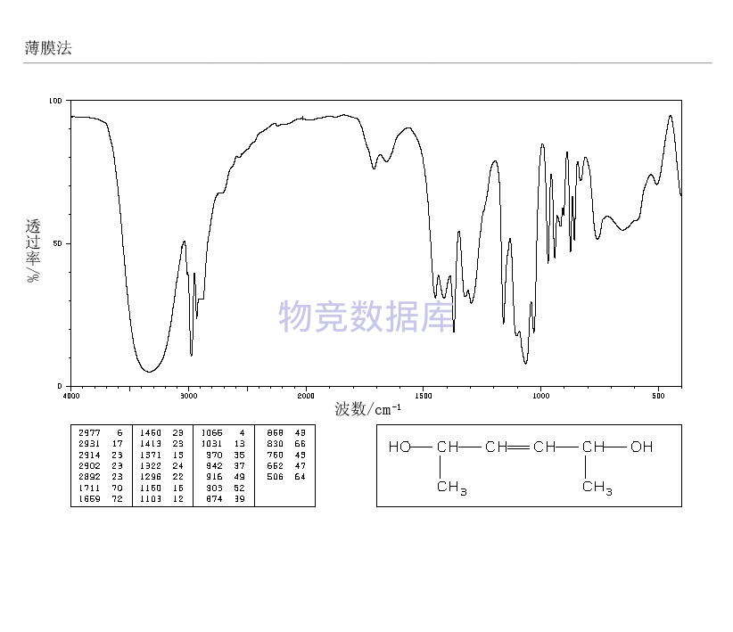 3 己烯 25 二醇3 Hexene 25 Diol7319 23 5参数,分子结构式,图谱信息 物竞化学品数据库 专业、全面的