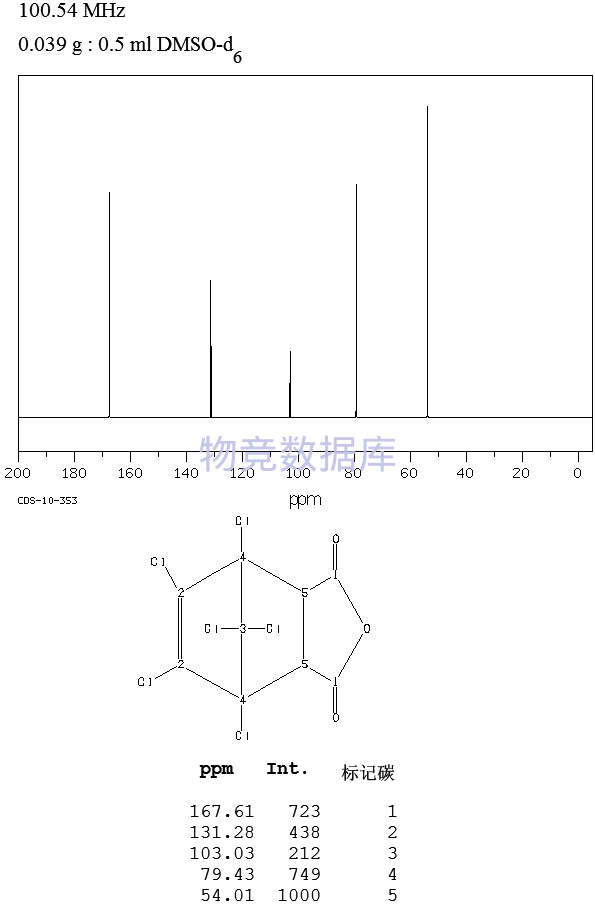 氯桥酸酐chlorendic Anhydride115 27 5参数,分子结构式,图谱信息 物竞化学品数据库 专业、全面的化学品基础数据库