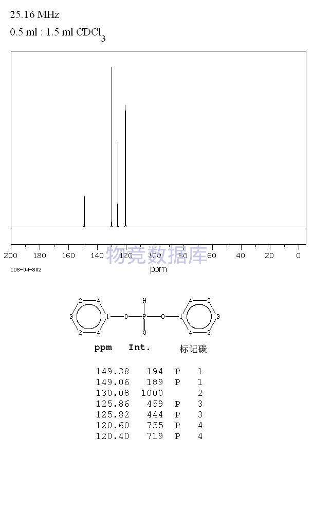 亚磷酸二苯酯diphenyl Phosphite4712 55 4参数,分子结构式,图谱信息 物竞化学品数据库 专业、全面的化学品基础数据库