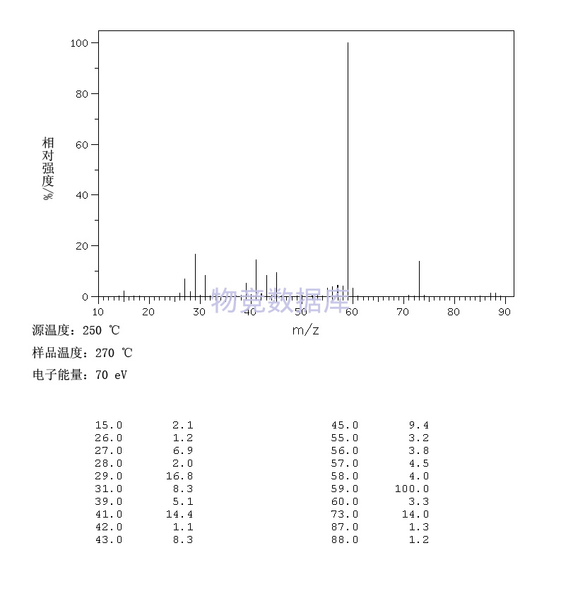 甲基仲丁基醚sec Butyl Methyl Ether6795 87 5参数,分子结构式,图谱信息 物竞化学品数据库 专业、全面的