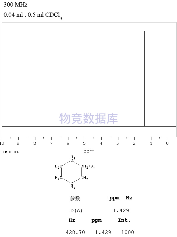 环己烷cyclohexane110 82 7参数,分子结构式,图谱信息 物竞化学品数据库 专业、全面的化学品基础数据库