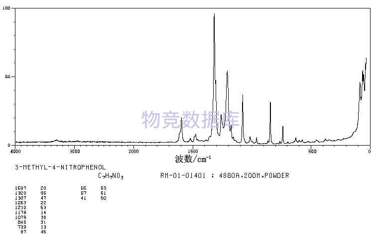 3 甲基 4 硝基苯酚3 Methyl 4 Nitrophenol2581 34 2参数,分子结构式,图谱信息 物竞化学品数据库