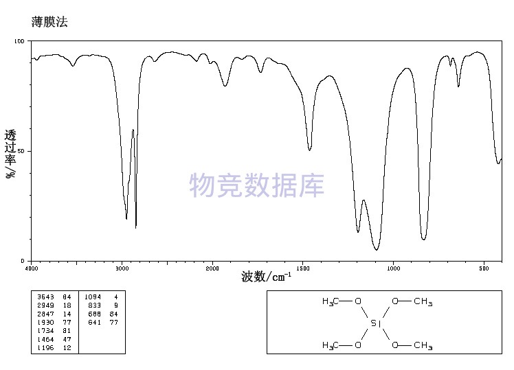 四甲氧基硅烷tetramethoxysilane681 84 5参数,分子结构式,图谱信息 物竞化学品数据库 专业、全面的化学品基础数据库