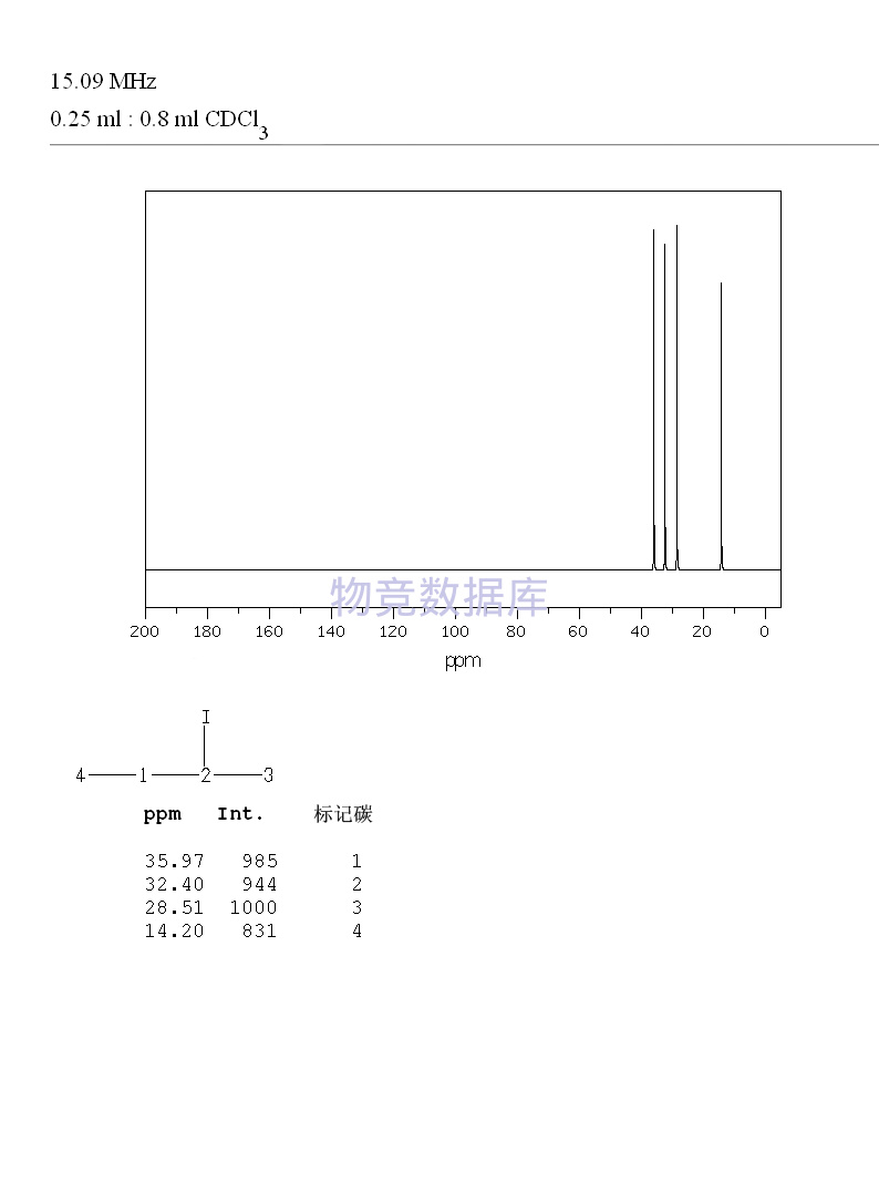 2 碘丁烷2 Iodobutane513 48 4参数,分子结构式,图谱信息 物竞化学品数据库 专业、全面的化学品基础数据库