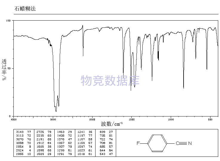 对氟苯腈4 Fluorobenzonitrile1194 02 1参数,分子结构式,图谱信息 物竞化学品数据库 专业、全面的化学品基础数据库