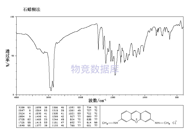 吖啶红acridine Red2465 29 4参数,分子结构式,图谱信息 物竞化学品数据库 专业、全面的化学品基础数据库