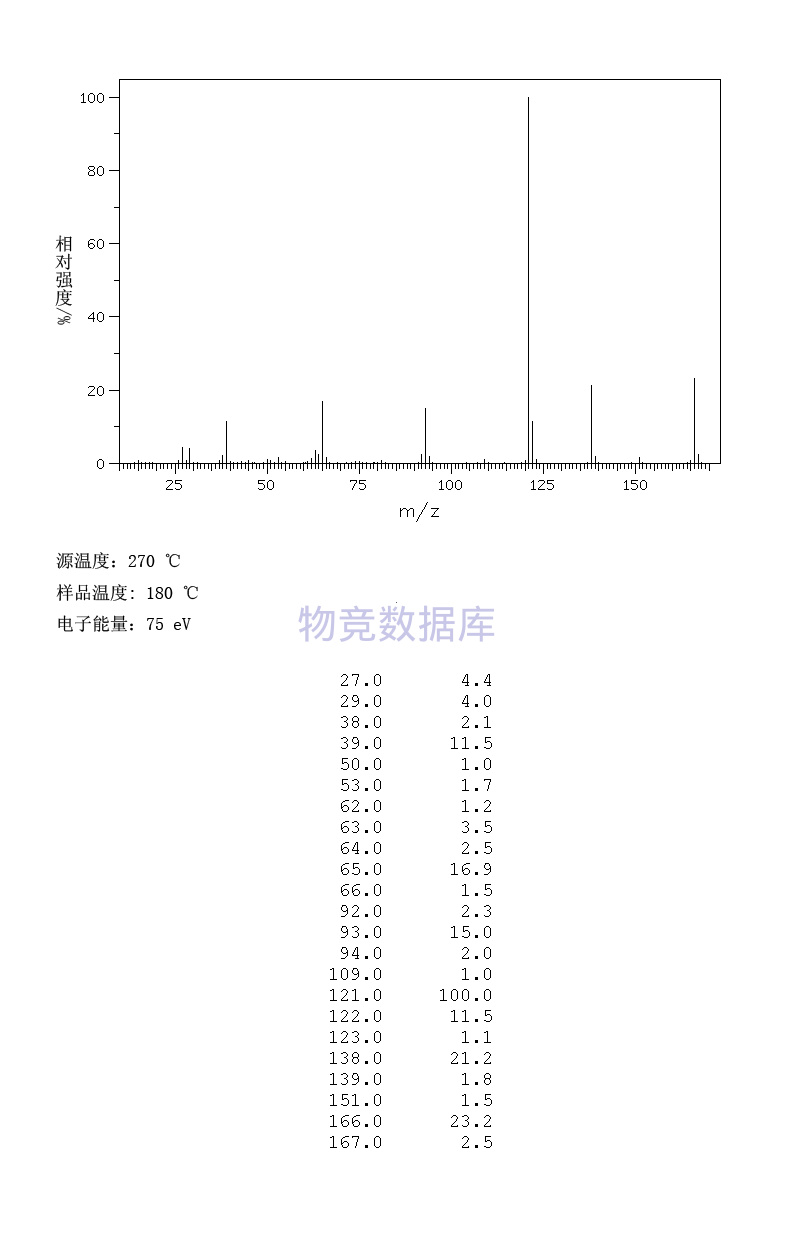 对羟基苯甲酸乙酯ethyl P Hydrobenzoate120 47 8参数,分子结构式,图谱信息 物竞化学品数据库 专业、全面的