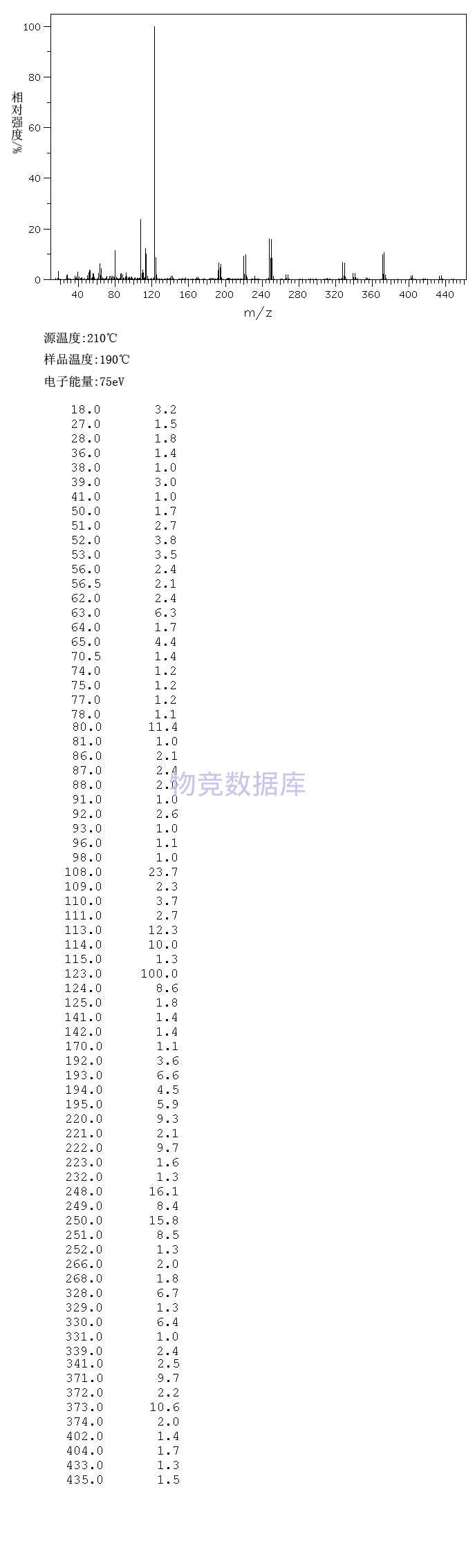 萘酚as Bi磷酸盐naphthol As Bi Phosphate1919 91 1参数,分子结构式,图谱信息 物竞化学品数据库